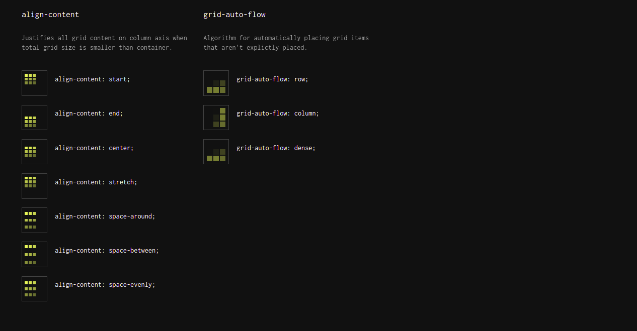 A Complete Guide to CSS Grid Layout | TO THE NEW Blog
