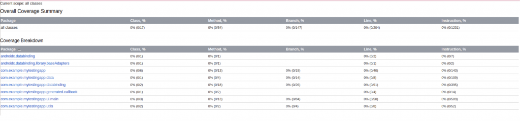 Testing and code coverage in android | TO THE NEW Blog