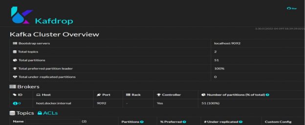 How to install Apache Kafka | Kafdrop on WindowsFor and integrate with ...