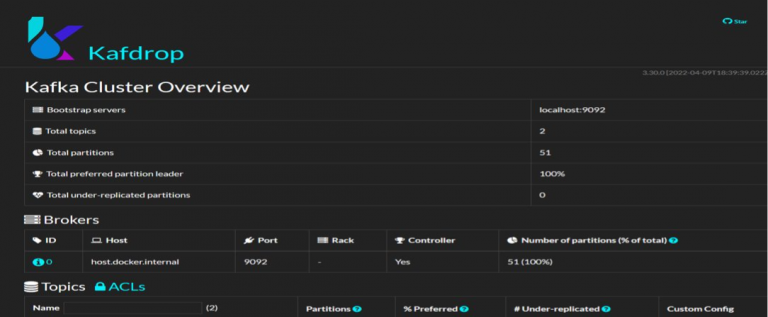 How to install Apache Kafka | Kafdrop on WindowsFor and integrate with ...