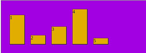 EXPLORING FLEX BOX PROPERTY IN CSS | TO THE NEW Blog