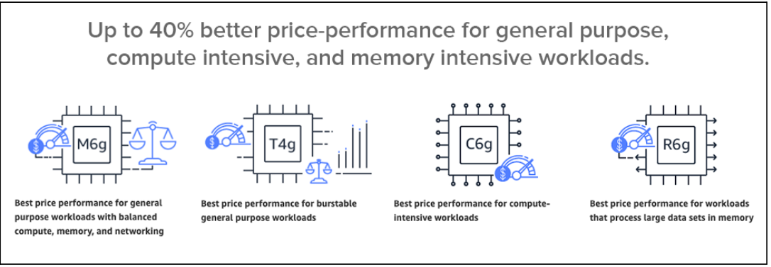 Overcoming Challenges in Migrating to AWS Graviton: Tips and Tricks ...