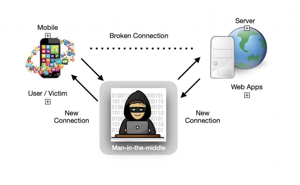 Prevent MITM Attack by SSL Public Key Pinning : Part – 2 | TO THE NEW Blog