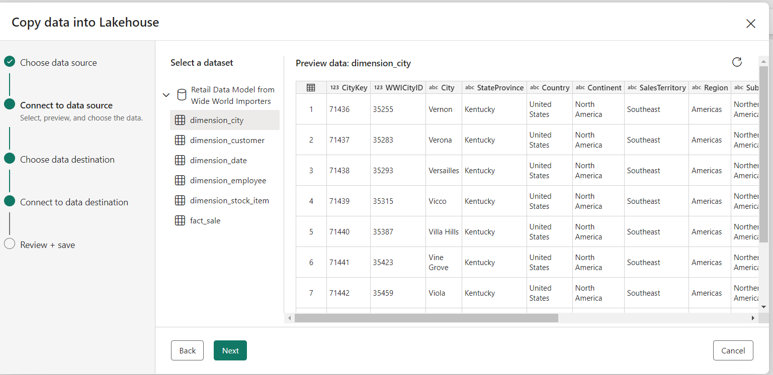 Microsoft Fabric: An Umbrella for Data Analytics Services | TO THE NEW Blog