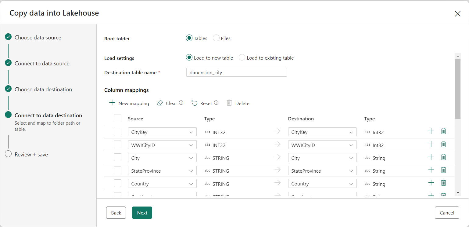 Microsoft Fabric: An Umbrella for Data Analytics Services | TO THE NEW Blog