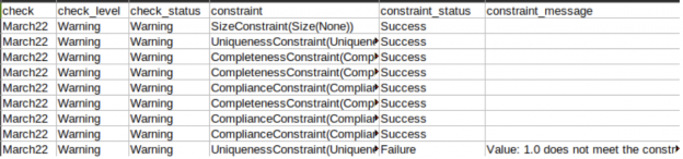Data Quality with PyDeequ: A Comprehensive Guide | TO THE NEW Blog