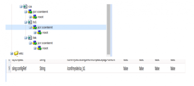 Context-aware configuration in AEM | TO THE NEW Blog