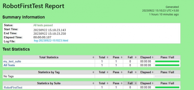 Overview of Robot Framework | TO THE NEW Blog