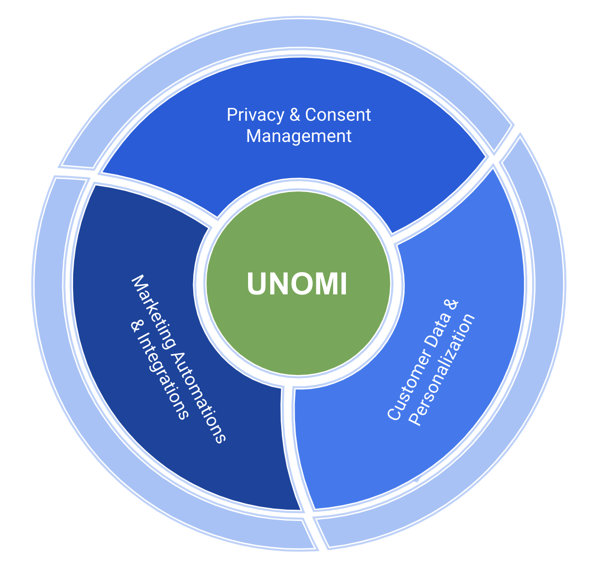 Unveiling the world of Unomi | TO THE NEW Blog