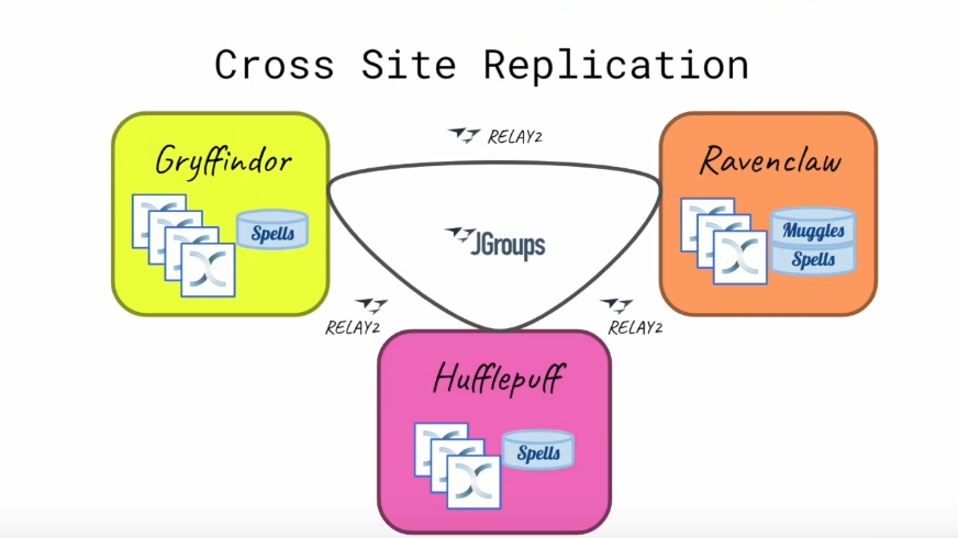 Unlocking Keycloak’s Potential: Building High Availability and ...