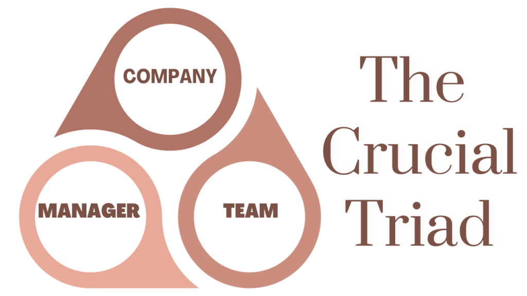 Elevating Project Success: The Triad of Client Satisfaction | TO THE ...