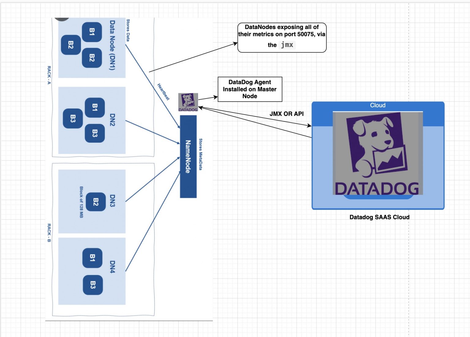 Hadoop monitoring with Datadog | TO THE NEW Blog