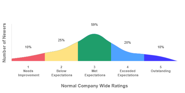 Creating Bell Curve using React-Chartjs-2 | TO THE NEW Blog