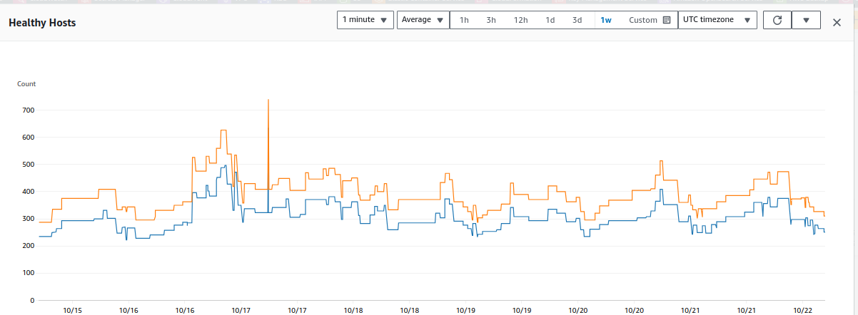 Data Center to AWS Cloud Migration | TO THE NEW Blog