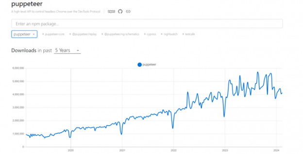 Headless Browser Heaven: A Deep Dive into Puppeteer and its Possibilities | TO THE NEW Blog