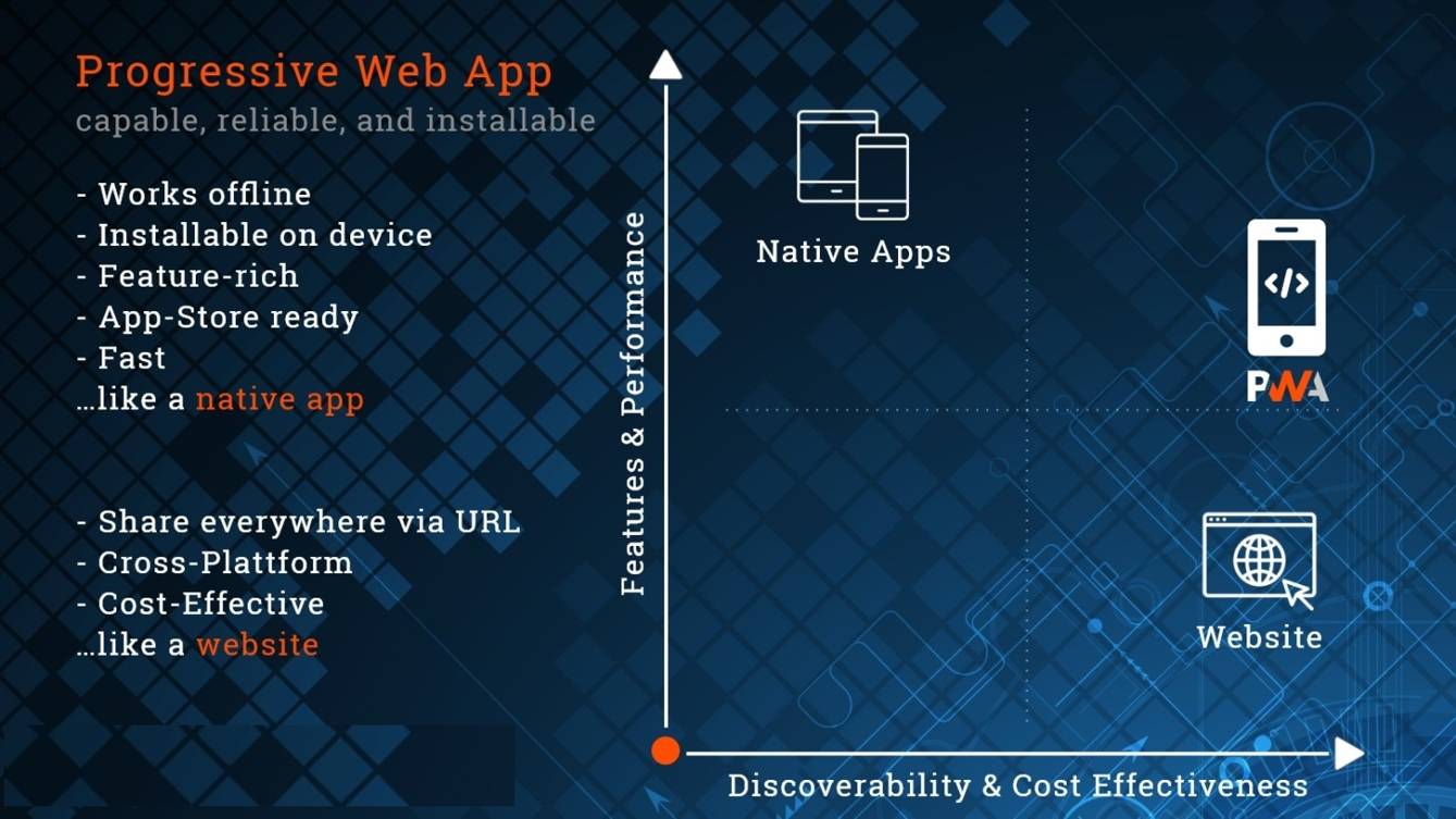 PWA : The Key to Digital Transformation in Insurance | TO THE NEW Blog