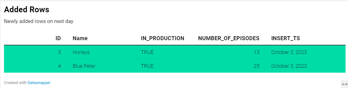 Power of Incremental Models in DBT: A Deep Dive | TO THE NEW Blog