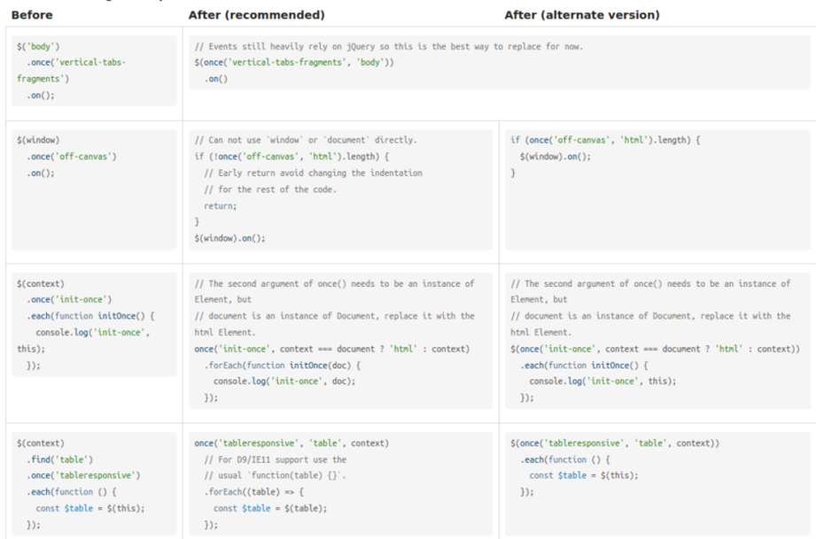 Step-by-Step guide to upgrade Drupal 9 to Drupal 10 | TO THE NEW Blog
