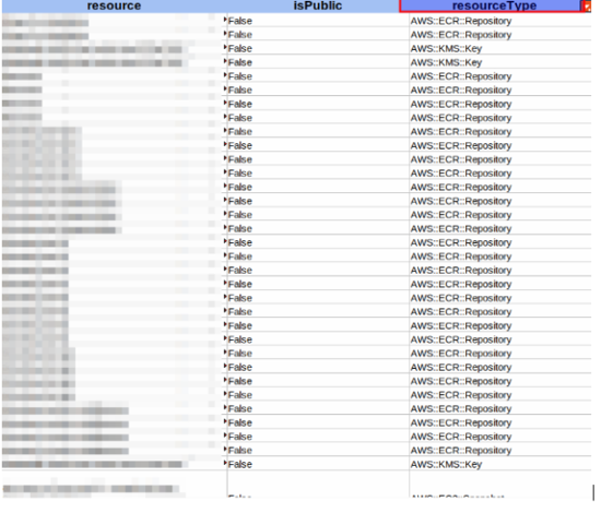 Best Practices – IAM Audit Checkpoints for Optimal Security on AWS | TO ...
