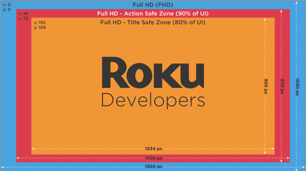 Best Practices for Developing an OTT App on Roku | TO THE NEW Blog
