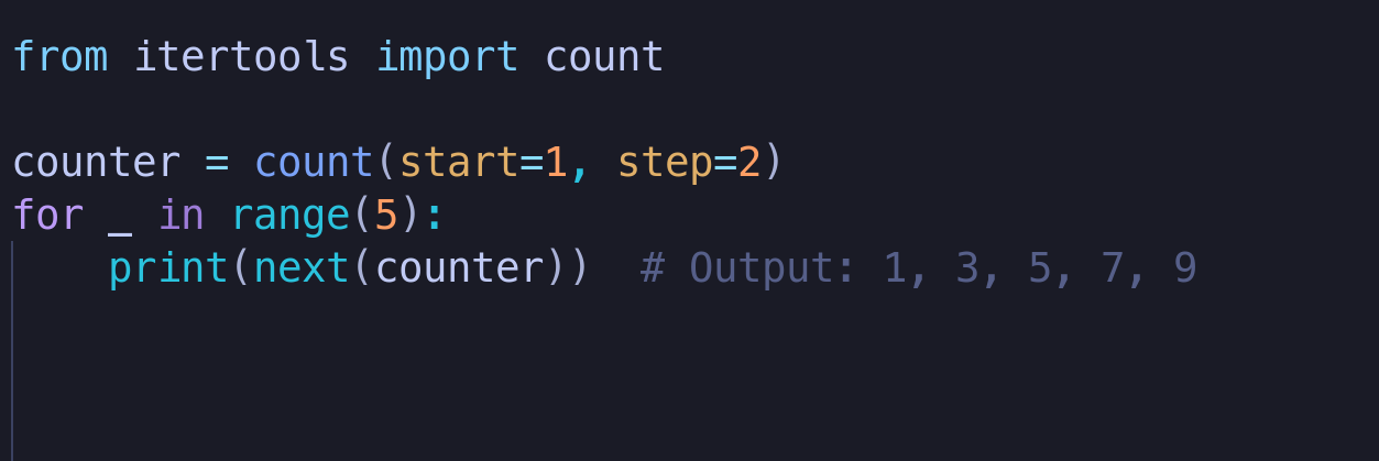 Exploring Pythons Itertools Module A Comprehensive Guide To The New Blog