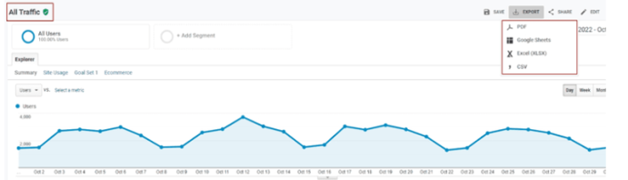 Comprehensive Guide to UA Data Backup | TO THE NEW Blog
