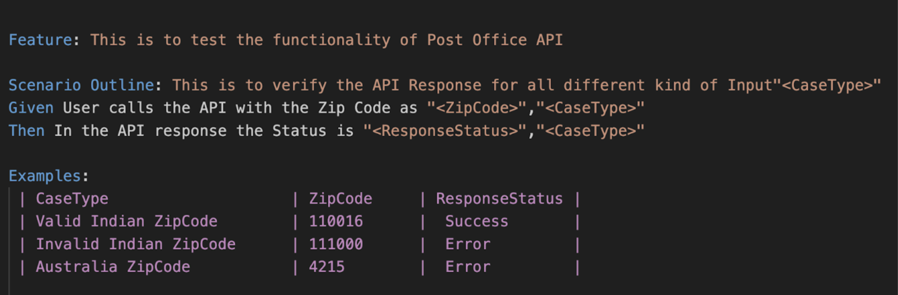 Parameterization in Rest Assured API Automation by using the Examples keyword. | TO THE NEW Blog