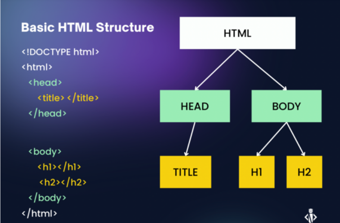 Shadow DOM Automation with Selenium 4 | TO THE NEW Blog