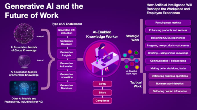 L'évolution de l'IA générative dans l'ingénierie de la qualité