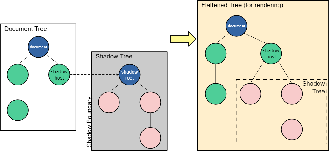 Shadow DOM Automation with Selenium 4 | TO THE NEW Blog