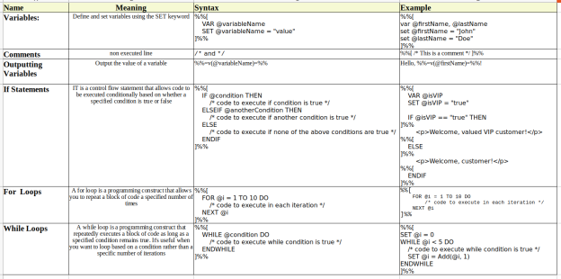 Getting Started with AMPscript in Salesforce Marketing Cloud | TO THE NEW Blog