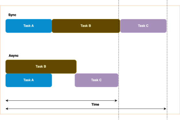 Coroutines In Kotlin To The New Blog