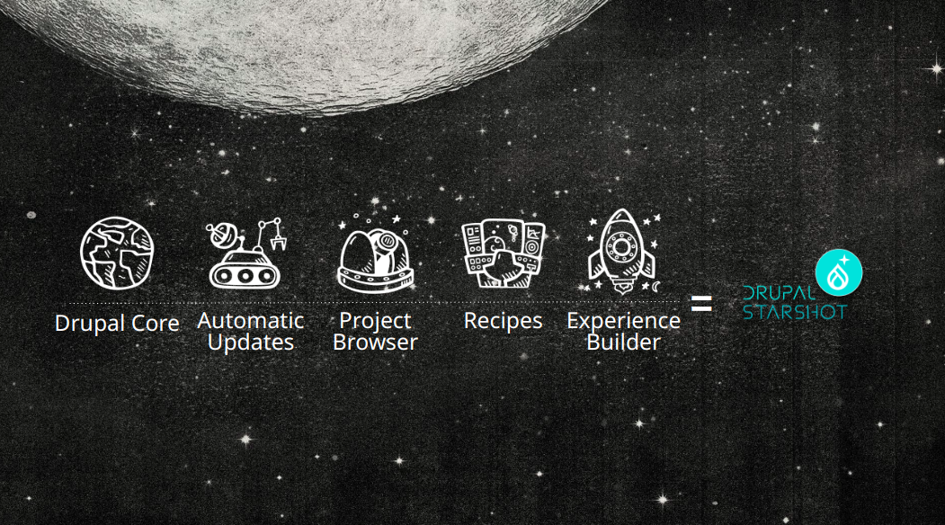 Embracing the Future: The Drupal Starshot Initiative | TO THE NEW Blog