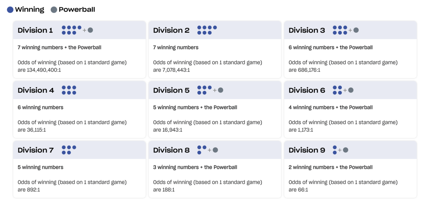 How to Play Powerball Lottery | TO THE NEW Blog
