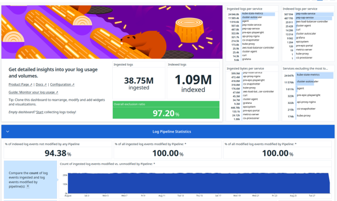 Maximizing Log Visibility and Reducing Costs: Effective Strategies for ...