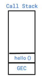 Boucle d'événements JavaScript : le battement de cœur de la ...
