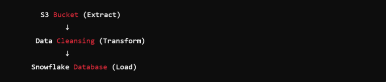 Matillion ETL: A Comprehensive Guide and Comparison with Other ETL ...