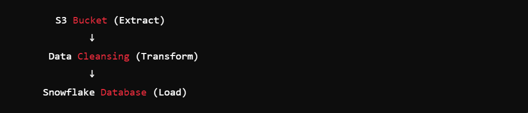 Matillion ETL: A Comprehensive Guide and Comparison with Other ETL Tools | TO THE NEW Blog