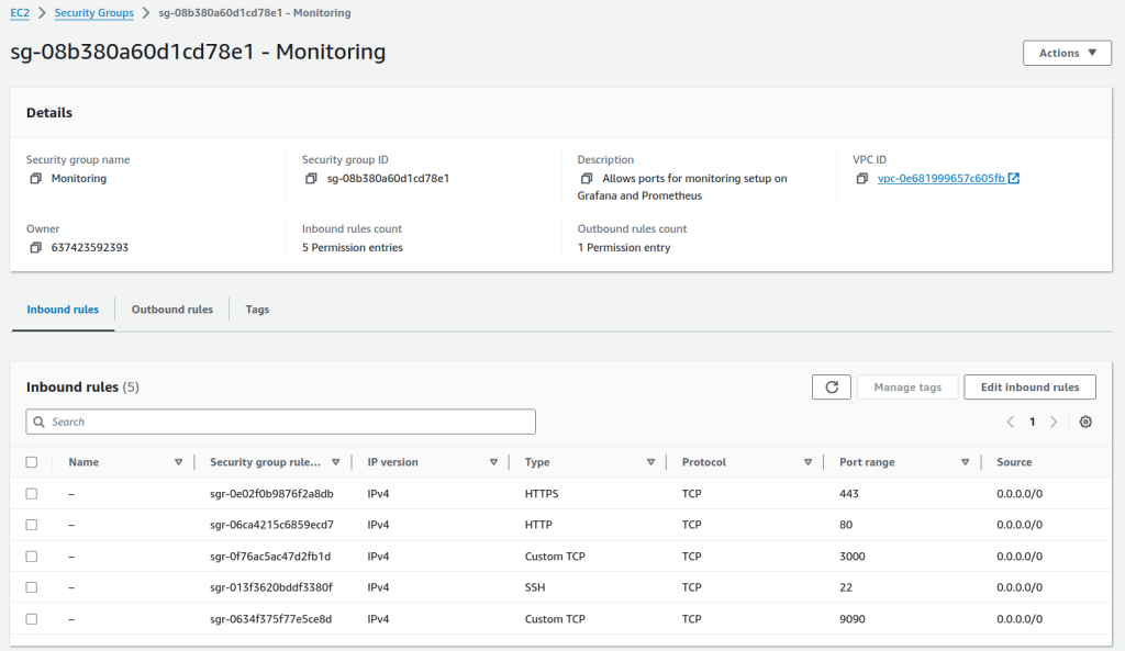 Step-by-Step Setup: Grafana and Prometheus Monitoring using Node Exporter | TO THE NEW Blog