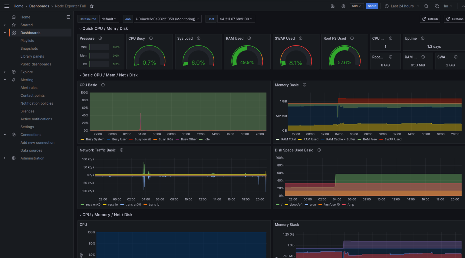 Step-by-Step Setup: Grafana and Prometheus Monitoring using Node ...