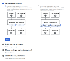 Building Resilient Cloud Architectures Using GCP Load Balancing | TO ...