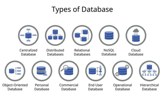 Unlocking the Secrets to the Perfect Database Choice | TO THE NEW Blog Unlocking the Secrets to the Perfect Database Choice | TO THE NEW Blog
