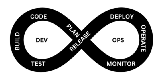 The Impact of DevOps on QA Testing | TO THE NEW Blog