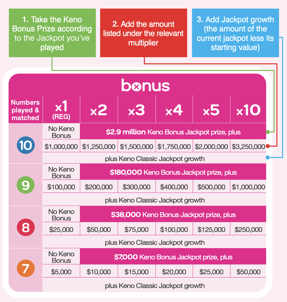 Keno in Australia: A Beginner’s Guide | TO THE NEW Blog