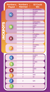 Keno in Australia: A Beginner’s Guide | TO THE NEW Blog