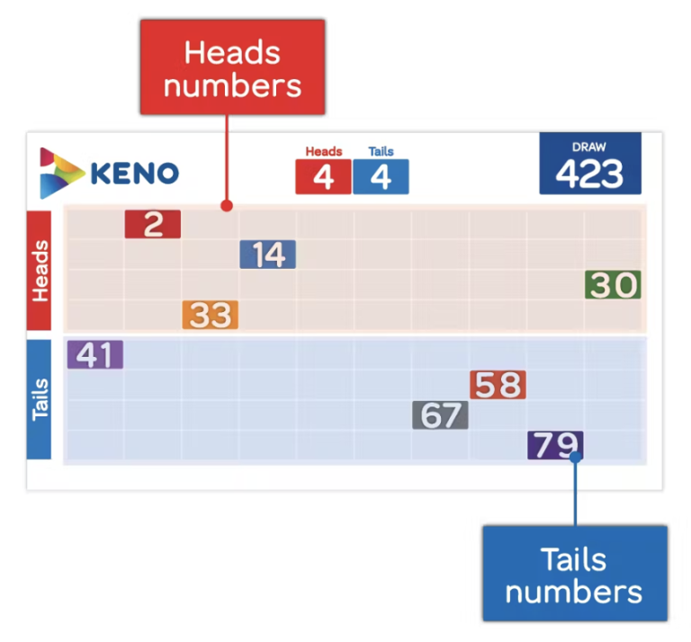 Keno in Australia: A Beginner’s Guide | TO THE NEW Blog