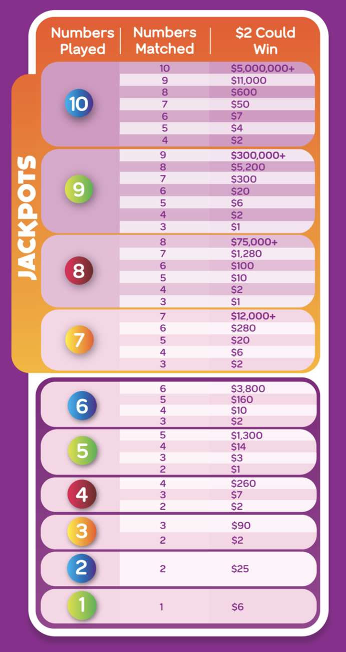 Keno in Australia: A Beginner’s Guide | TO THE NEW Blog