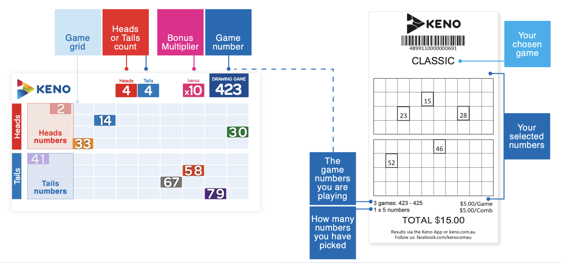 Keno in Australia: A Beginner’s Guide | TO THE NEW Blog