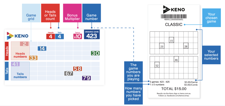 Keno in Australia: A Beginner’s Guide | TO THE NEW Blog