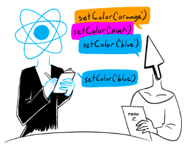 Understanding State Batching In React To The New Blog